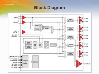 Clock Generator/Jitter Cleaner with Integrated VCOs | PPT | Computing ...