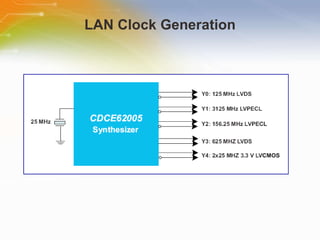 Clock Generator/Jitter Cleaner with Integrated VCOs | PPT | Computing ...