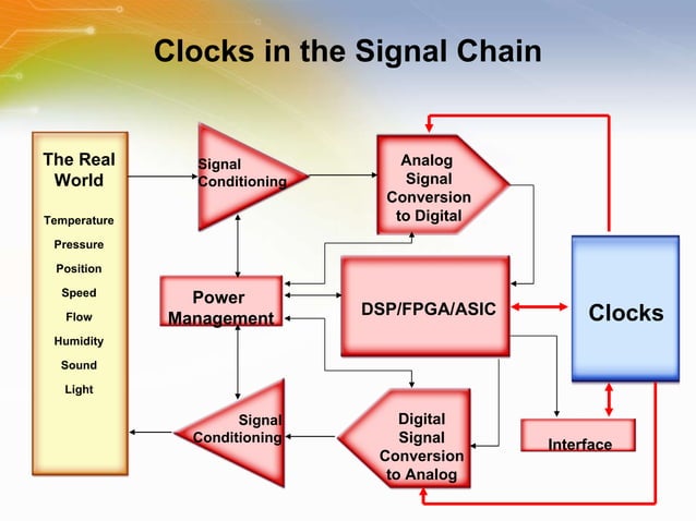 Clock Generator/Jitter Cleaner with Integrated VCOs | PPT | Computing ...