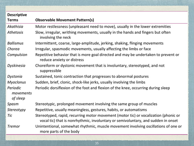 Tic disorder by Dr. Keerat | PDF