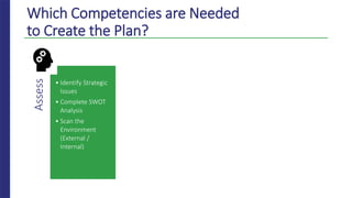 Expedite Exceptional Execution of Your Strategic Plan | PPT