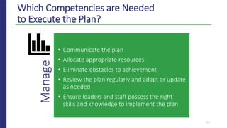 Expedite Exceptional Execution of Your Strategic Plan | PPT