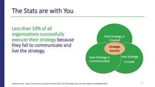 Expedite Exceptional Execution of Your Strategic Plan | PPT