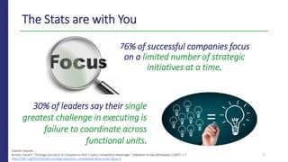 Expedite Exceptional Execution of Your Strategic Plan | PPT