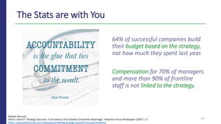 Expedite Exceptional Execution of Your Strategic Plan | PPT