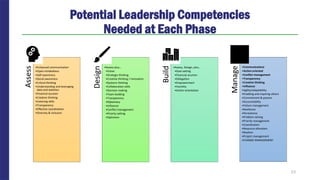 Expedite Exceptional Execution of Your Strategic Plan | PPT