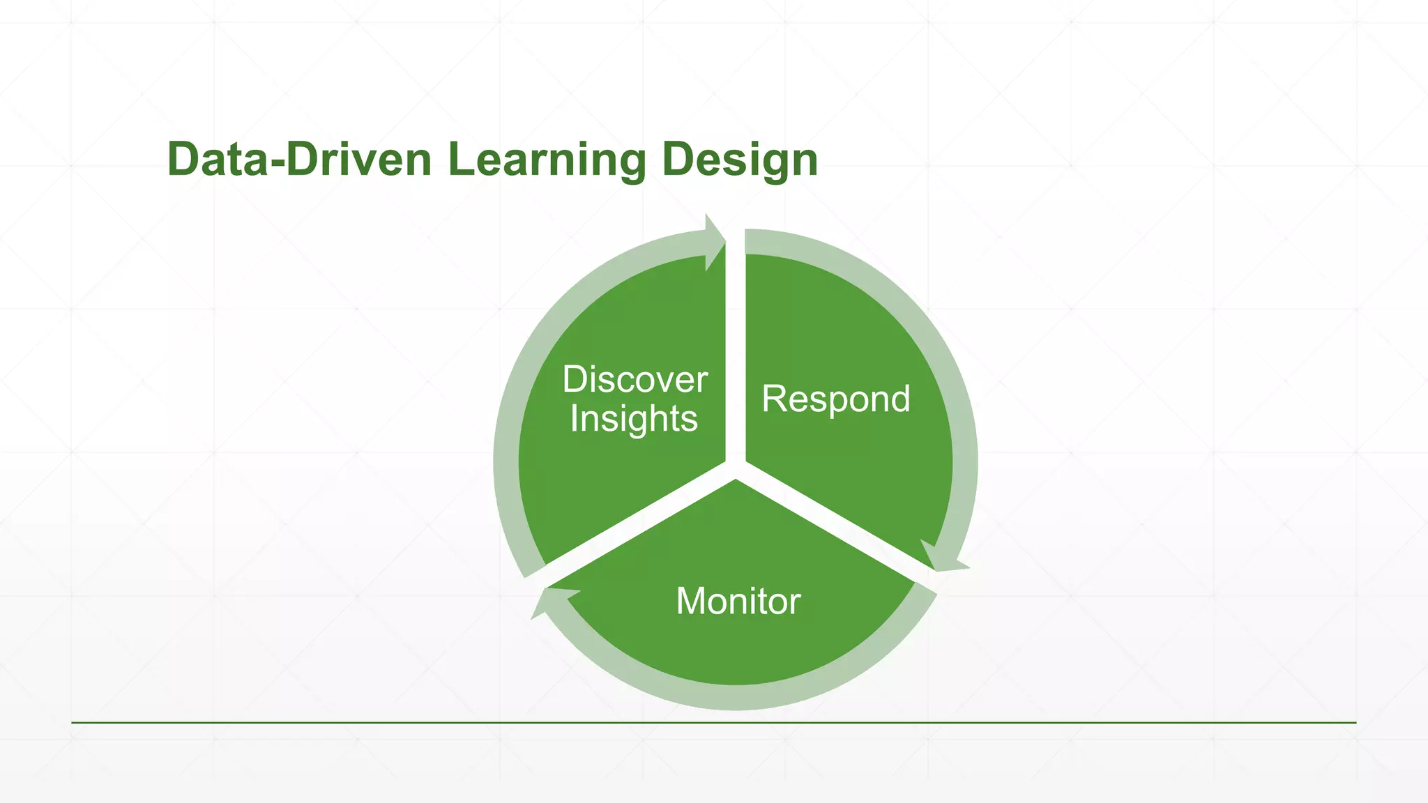 Decoding Learner Digital Body Language: What our learners' actions tell ...