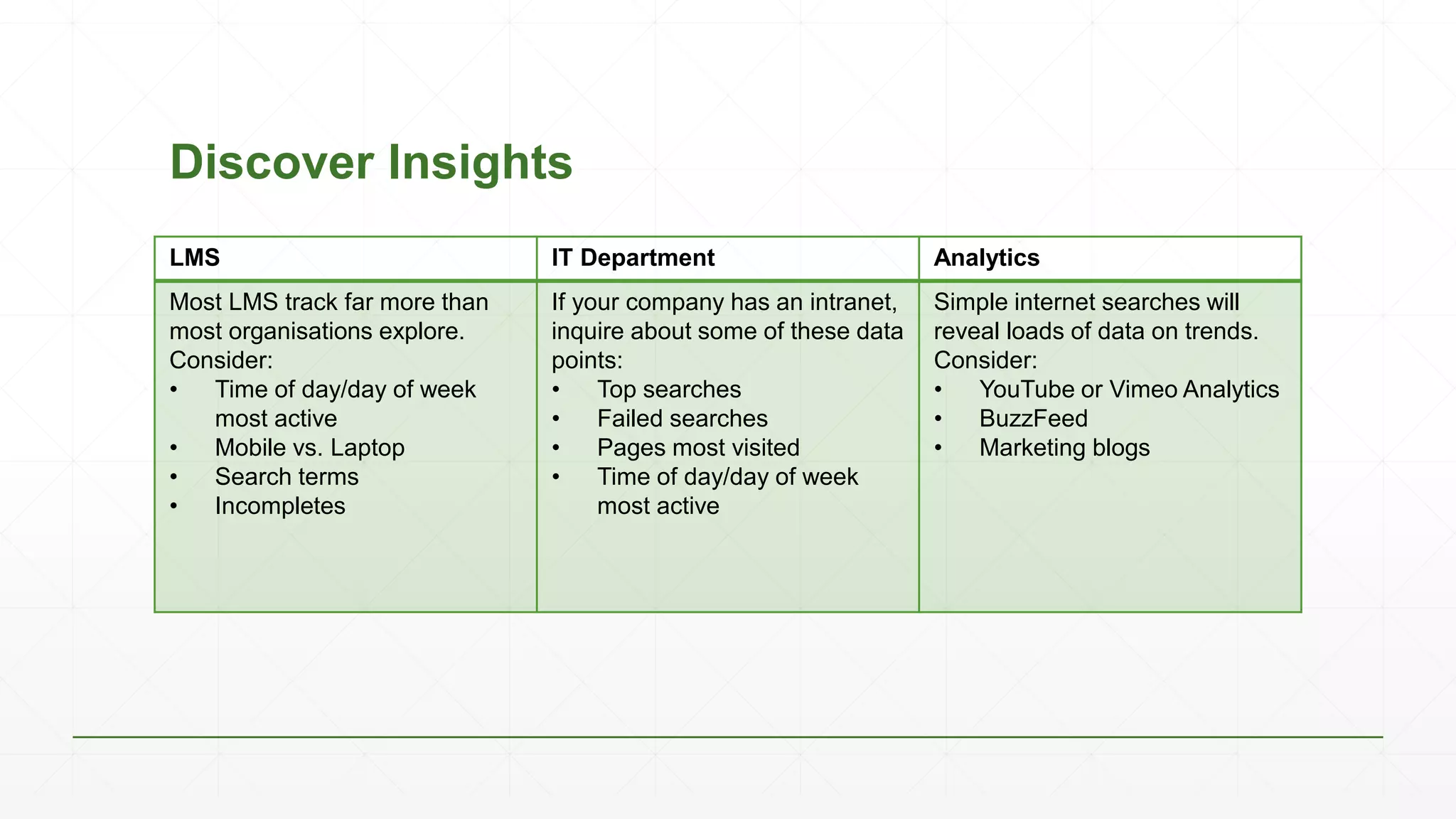 Decoding Learner Digital Body Language: What our learners' actions tell ...