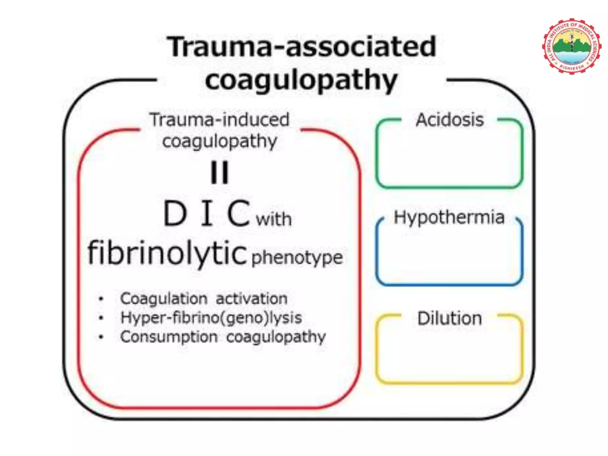 Trauma induced coagulopathy | PPTX