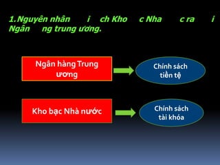 Tài chính tiền tệ | PPTX