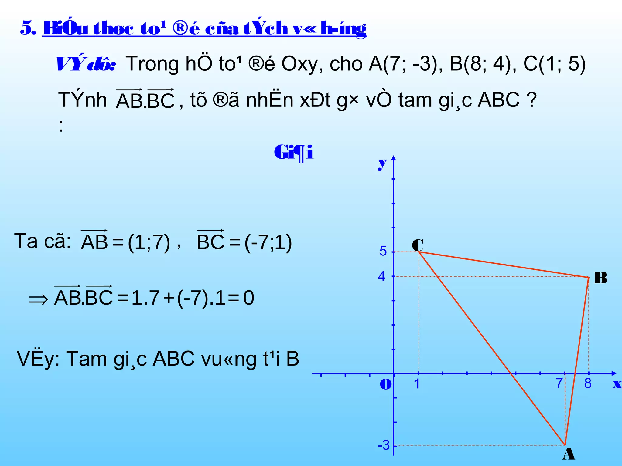 Tich vo huong cua hai vecto | PPT