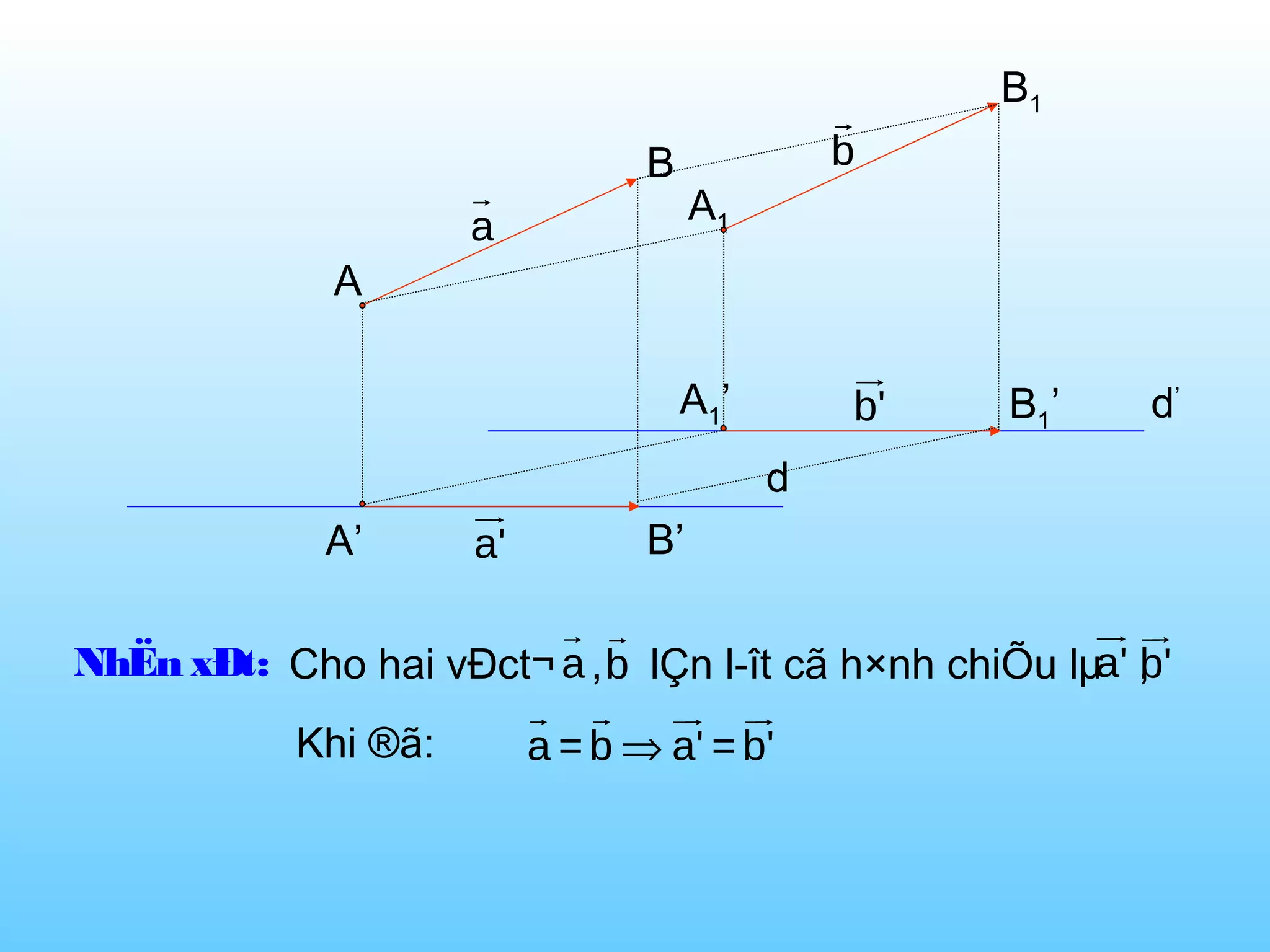 Tich vo huong cua hai vecto | PPT