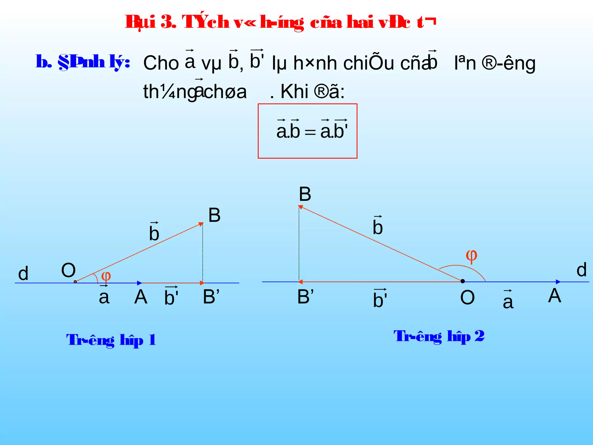 Tich vo huong cua hai vecto | PPT