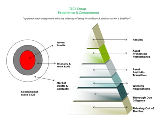 Tici summary brochure ppt. 10 12 | PDF