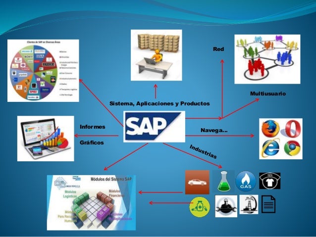 Software para la Gestión Administrativa
