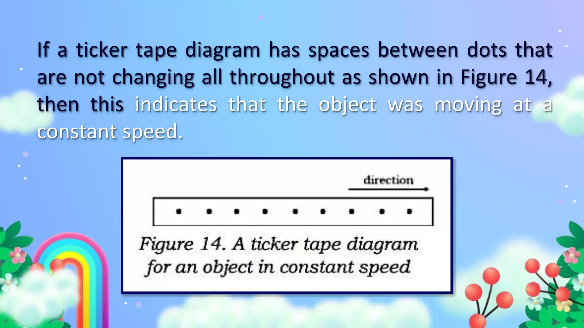 Ticker-Tape-Diagram-Grade-7.pptx
