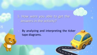 Ticker-Tape-Diagram-Grade-7.pptx