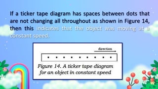 Ticker-Tape-Diagram-Grade-7.pptx