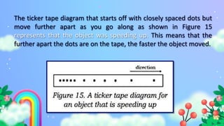 Ticker-Tape-Diagram-Grade-7.pptx
