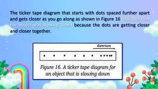 Ticker-Tape-Diagram-Grade-7.pptx