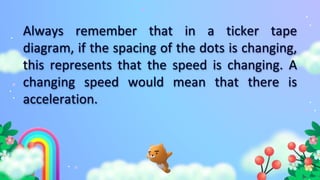 Ticker-Tape-Diagram-Grade-7.pptx