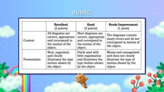 Ticker-Tape-Diagram-Grade-7.pptx