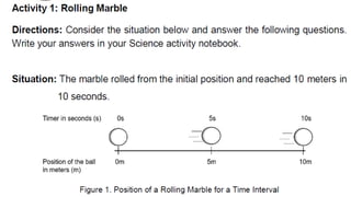 TICKER TIME and MOTION IN SCIENCE 7 QUARTER 3 WEEK 2.pptx