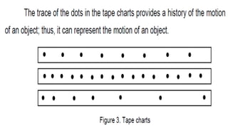 TICKER TIME and MOTION IN SCIENCE 7 QUARTER 3 WEEK 2.pptx