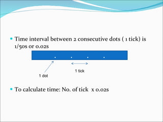 Ticker timer | PPT