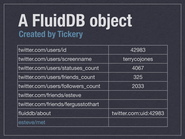 Tickery, Pyjamas and FluidDB | PPT