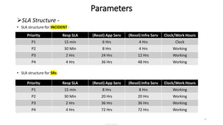 Q.A Training material on Ticket Analysis | PPTX