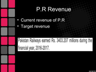 Ticketing system of pakistan railway | PPT