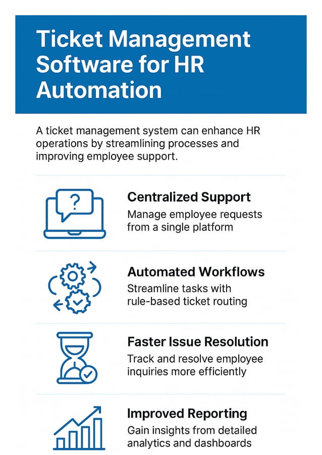 Ticket Management Software for HR Automation | PDF