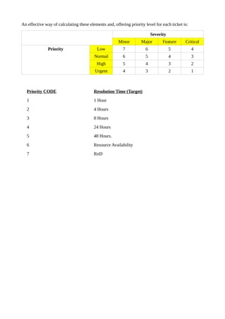 Ticket management solution | PDF