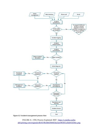 Ticket management solution | PDF