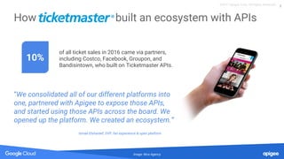 Ticketmaster at a glance | PPT