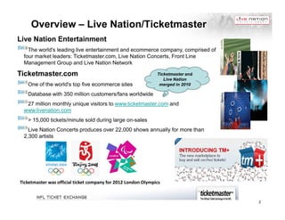 A Front-Row Seat to Ticketmaster’s Use of MongoDB | PPT