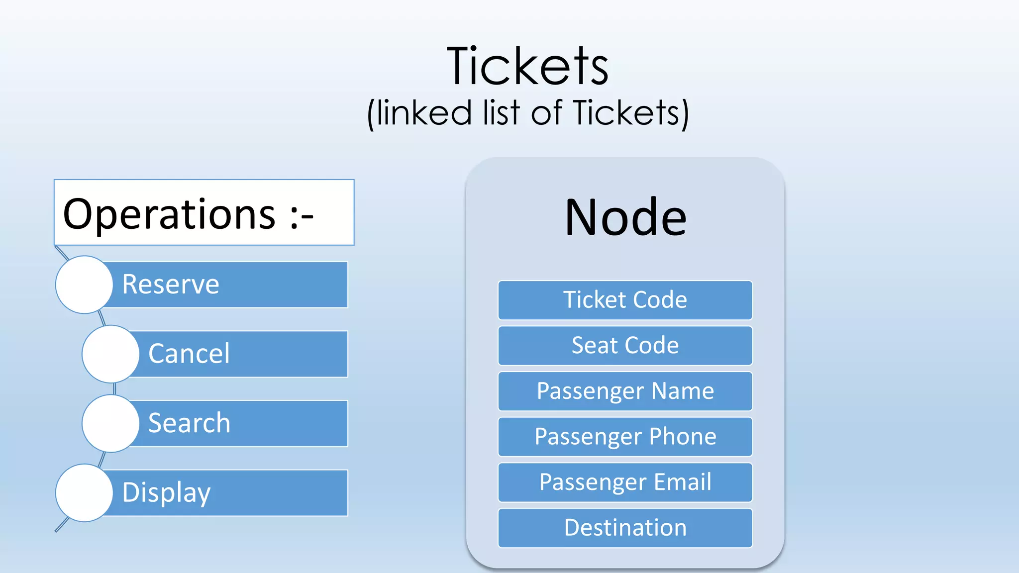 Tickets air line reservation system ( data structures projects in c++ ...