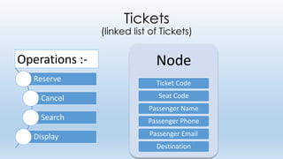 Tickets air line reservation system ( data structures projects in c++ ...