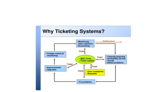 tickets system.pptx