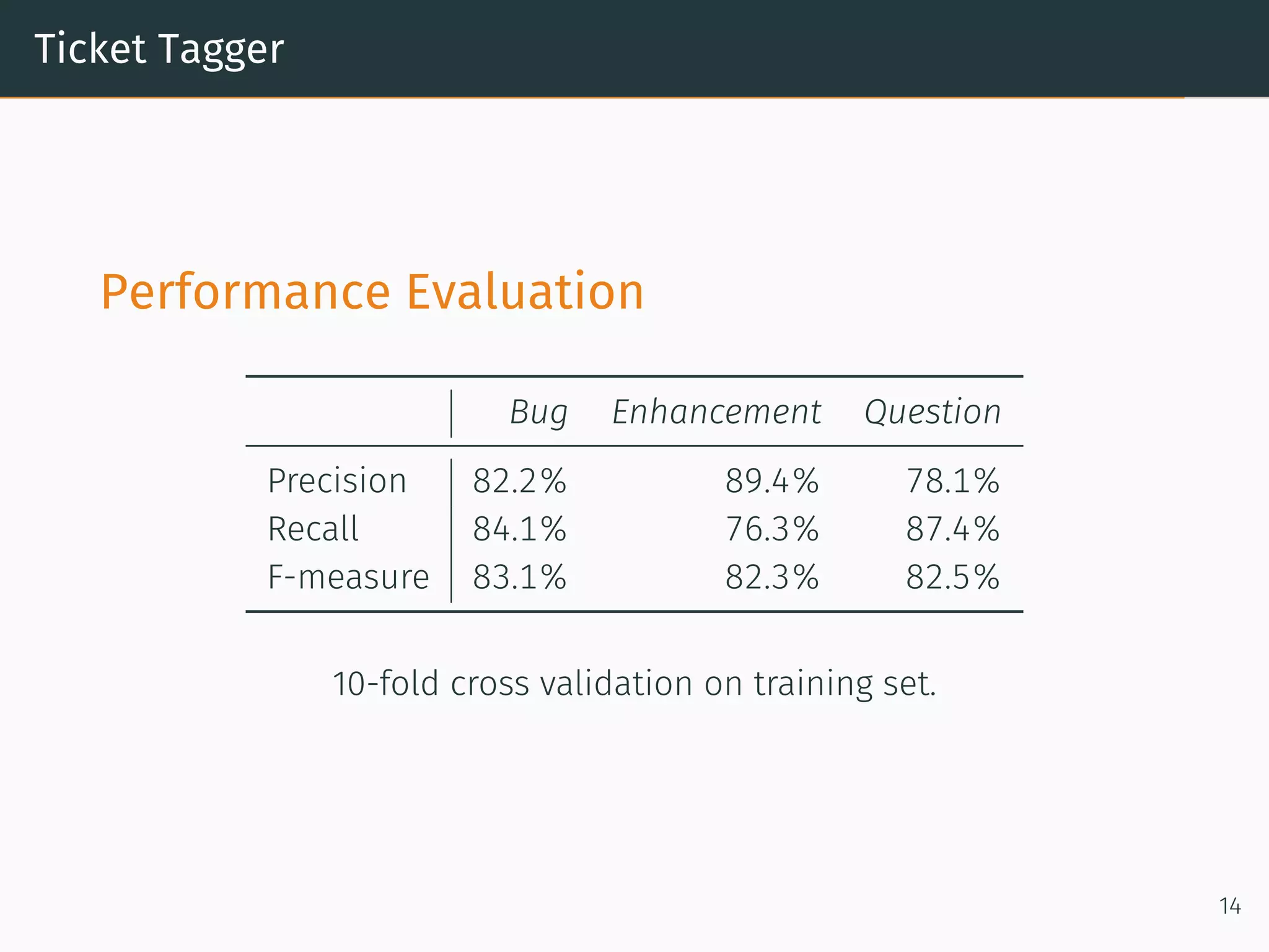 Ticket Tagger: Machine Learning Driven Issue Classification | PDF