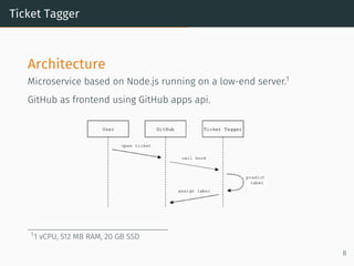 Ticket Tagger: Machine Learning Driven Issue Classification | PDF