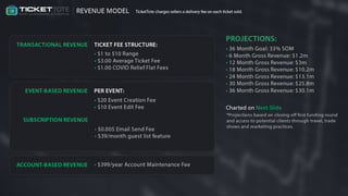 TicketTote Investment Pitch Deck | PPT