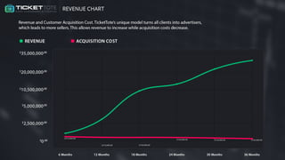 TicketTote Investment Pitch Deck | PDF