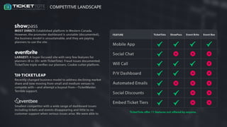 TicketTote Investment Pitch Deck | PPT