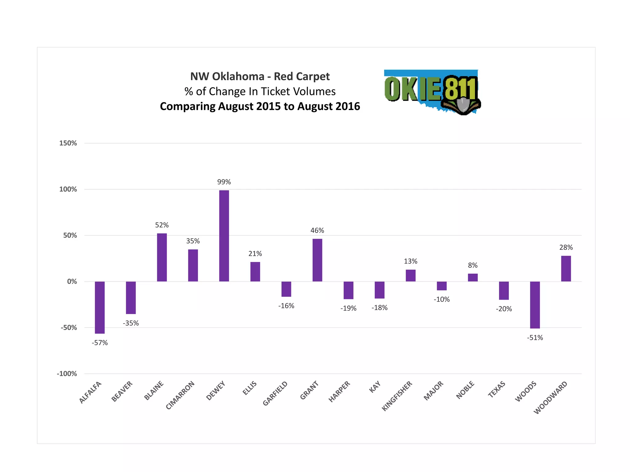 Ticket Trends August 2016 | PPT