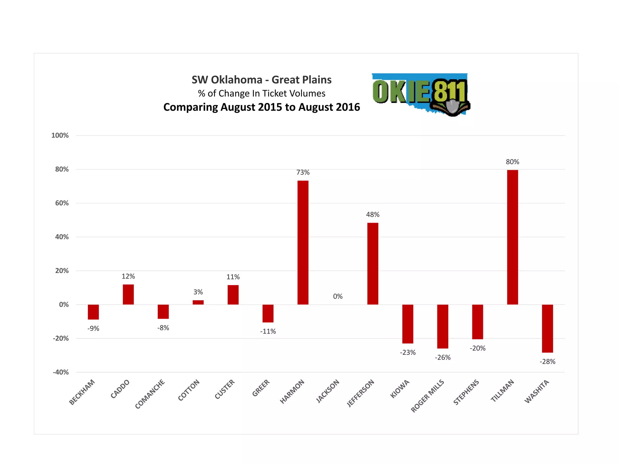 Ticket Trends August 2016 | PPT