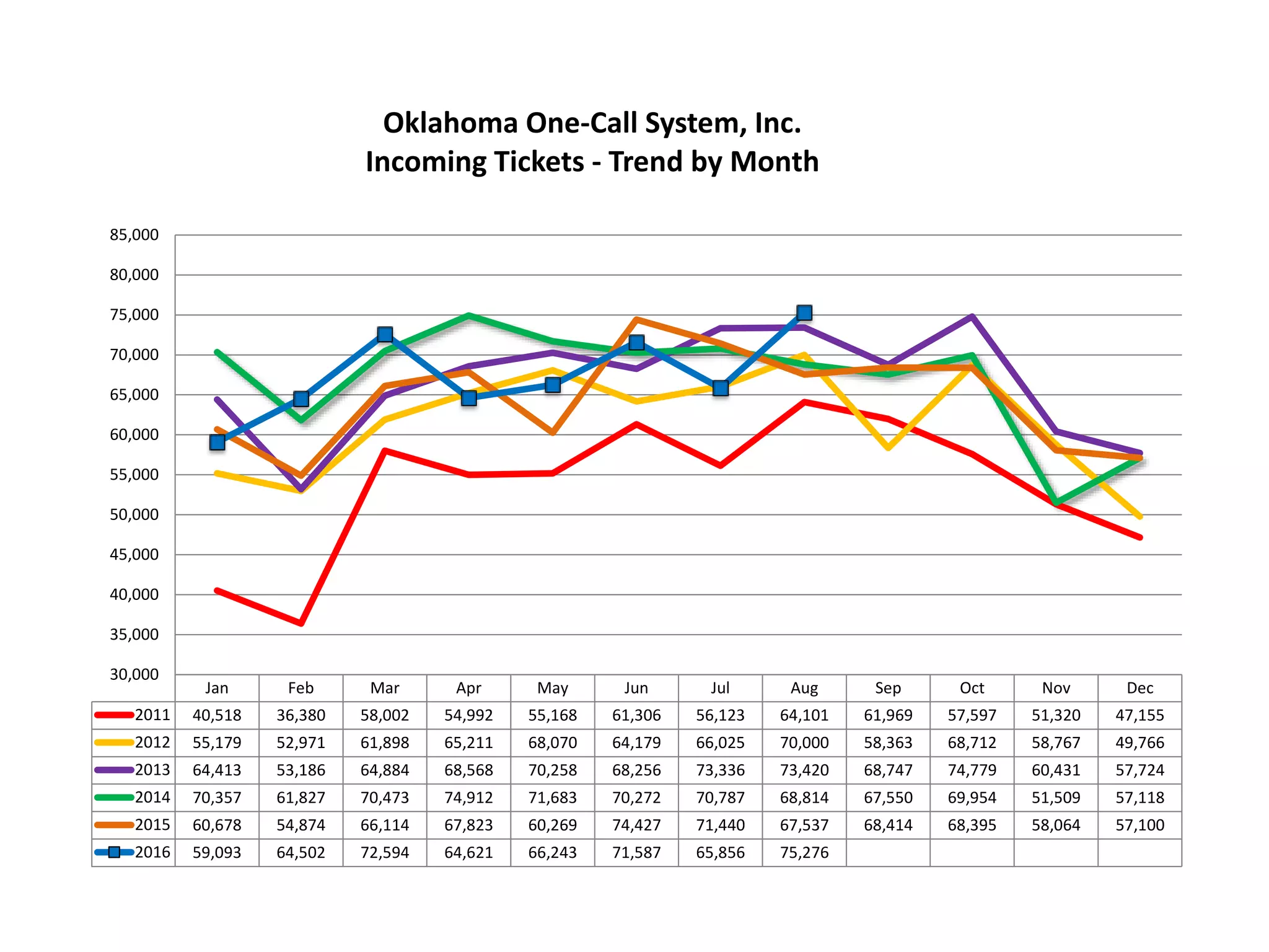 Ticket Trends August 2016 | PPT