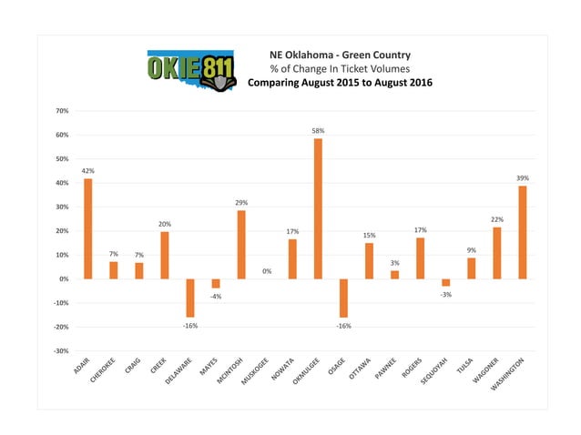Ticket Trends August 2016 | PPT