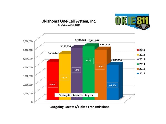 Ticket Trends August 2016 | PPT